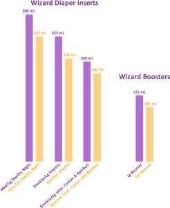Sizing & Absorbency Guide – Mother-ease Australia